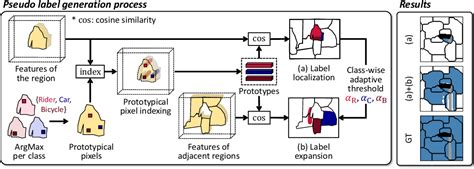 Figure 3 From Active Learning For Semantic Segmentation With Multi