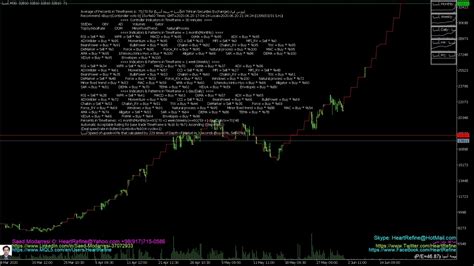 ﴾13990331 170430 Sh﴿ Mql Robot In Metatrader Adviced آسیا ﴾rate In Bolter List93﴿