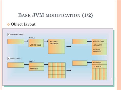 Ppt Overview Of The Ibm Java Just In Time Compiler Powerpoint