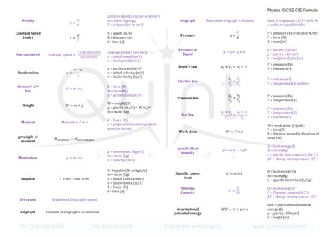 Physics Igcse Cie Formula Sheet