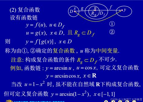 【高等数学】第一章 函数与极限， 映射与函数，集合的定义（清华大学）清华大学大一函数 Csdn博客