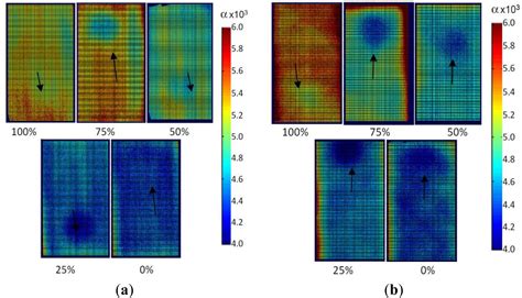 Flash Thermography To Evaluate Porosity In Carbon Fiber Reinforced Polymer Cfrps