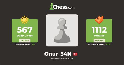 Onur Onur34n Chess Profile