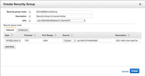 Applying Best Practices For Securing Sensitive Data In Amazon Rds Aws