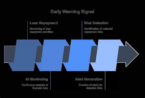 GLIB Ai Loan Monitoring Early Warning Use Case