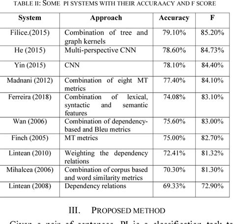 Table Ii From Combining Machine Translation And Text Similarity Metrics To Identify Paraphrases