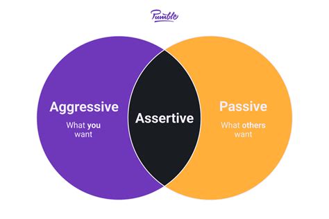 How To Be More Assertive In Communication When Working Remotely Pumble Blog