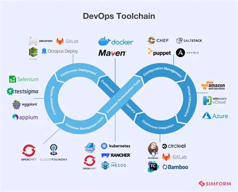 Devops Automation Cloudnative Devsecops Kubernetes Cicd Islam Hendy