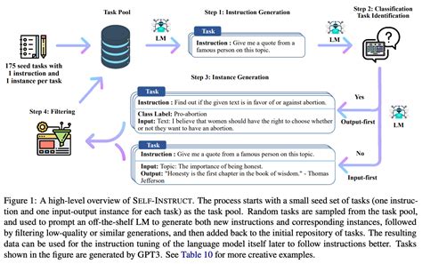 Beyond LLaMA The Power Of Open LLMs