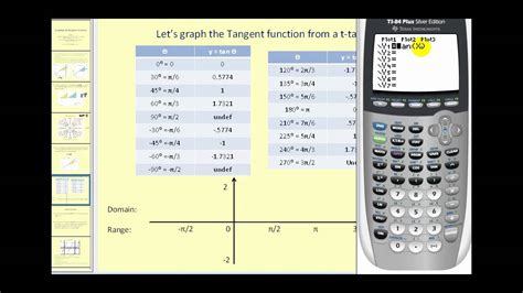 Graphing The Tangent Function Youtube