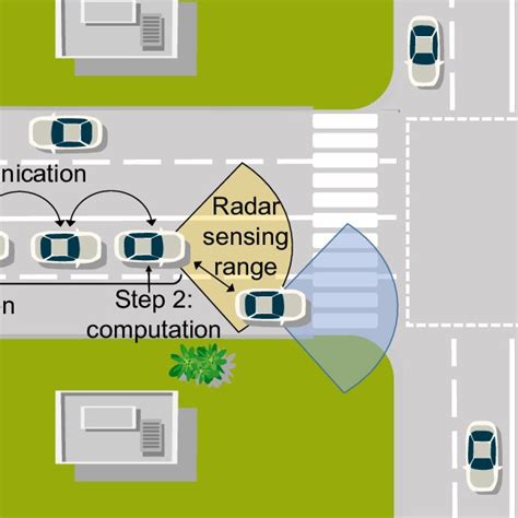 Distributed Consensus Control For Platooning Based On Air Iscc Download Scientific Diagram