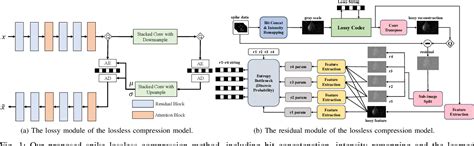 Figure 1 From Learned Lossless Coding For Ultra High Speed Spike Streams Via Intensity Remapping