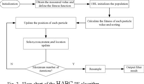 figure 3 from particle filter state estimation algorithm based on