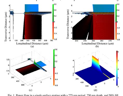 Figure 1 From All Dielectric Unidirectional Dual Grating Output Coupler