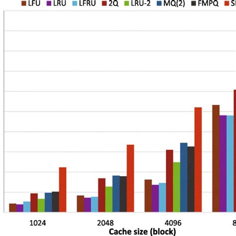 Cpu Power Consumption Relationship With Frequency Download Scientific Diagram