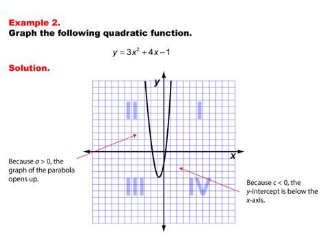 Illustrated Math Dictionary Quadratic Functions Example Set 8 Media4math
