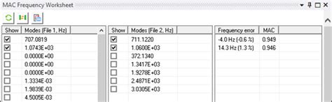 Chapter 24 Modal Assurance Criterion MAC Analysis