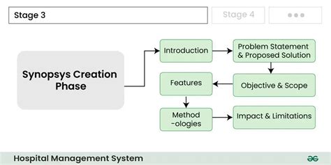 Hospital Management System Project In Software Development Geeksforgeeks