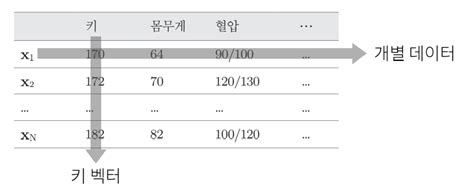 [이산수학] 행렬 Easydong