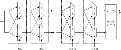 Figure 1 From A Delay Based Puf Design Using Multiplexer Chains Semantic Scholar