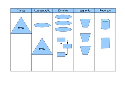 Caderno Sergio TabordaMVC E Camadas Sergio Taborda Code Design World Aprenda Design E