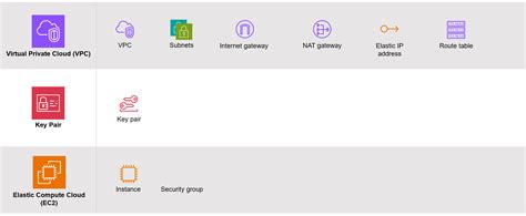 Infrastructure Management With Terraform Cuteprogramming