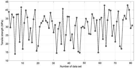 Output Data Tensile Strength Download Scientific Diagram