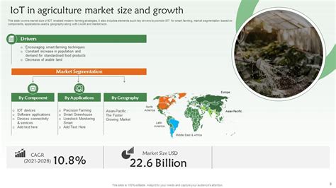 IOT Agriculture Powerpoint Ppt Template Bundles PPT Sample