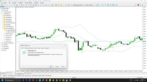 Macd Classic Moving Average Convergence Divergence Buy Trading Indicator For Metatrader 5