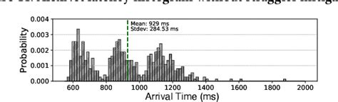 Figure 1 From Creating Robust Deep Neural Networks With Coded