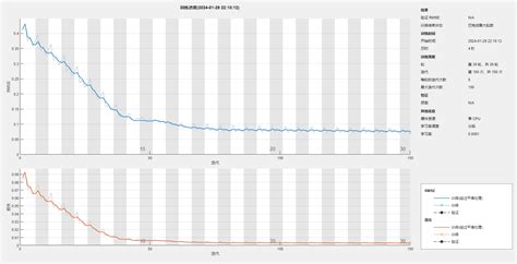 年算法SAO CNN BiLSTM ATTENTION回归预测matlab