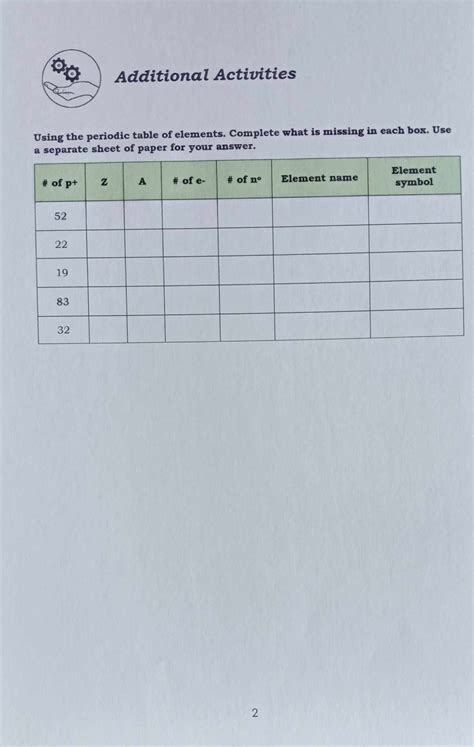 Molar Mass On Periodic Table Ressaj