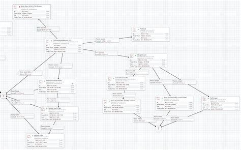 Data In Motion Migrating Apache Flume Flows To Apache NiFi Kafka