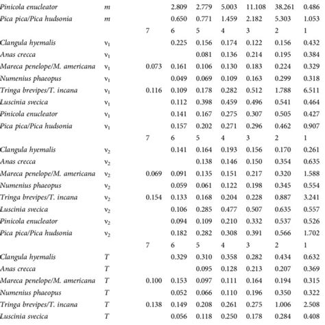 Scaled Root Mean Square Errors Download Scientific Diagram