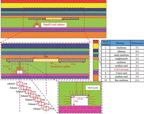 The Optimisation Schemes For Reasonable Roadway Positions Download Scientific Diagram
