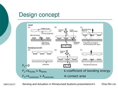 Ppt Heterogeneous Integration Powerpoint Presentation Free Download