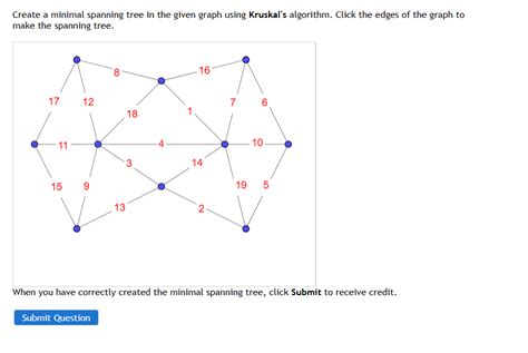 Solved Create A Minimal Spanning Tree In The Given Graph