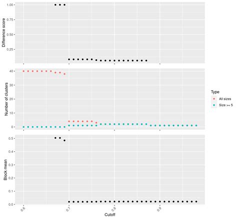 Termheatmape Mtab 6345g1g2msigdbc3mirlegacykappa