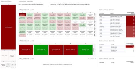 Monitoring And Alerting With Spotfire Statistica Using Spotfire Applications Spotfire