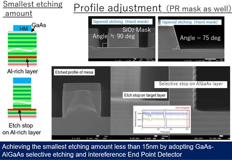 Process Technology For Vcsel Ulvac Process Technology For Vcsel Ulvac