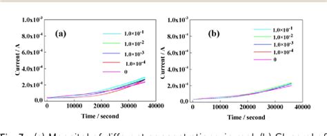 Figure 1 From Highly Sensitive Detection Of Polyborosiloxane Pbs Hydrolysis With Mannitol