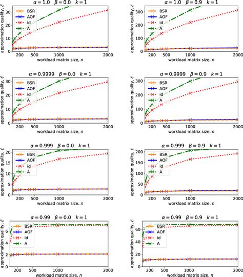 Figure 1 From Banded Square Root Matrix Factorization For Differentially Private Model Training