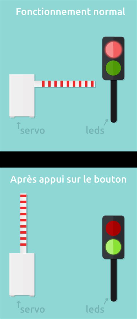 Travail Pratique Programmer Un Objet Avec Arduino