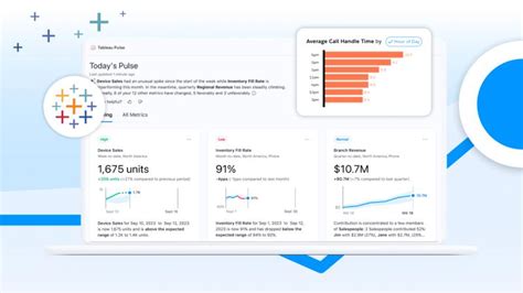 Farah M On Linkedin Now Available In 2024 1 Release Tableau Pulse Metrics Layer Viz…
