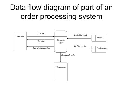 Data Flow Diagrams Ppt