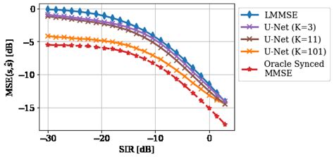 Visualization Of A Sub Matrix Of The Covariance Matrices For The