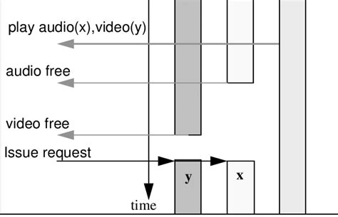 Synchronizing Media Servers Client Download Scientific Diagram