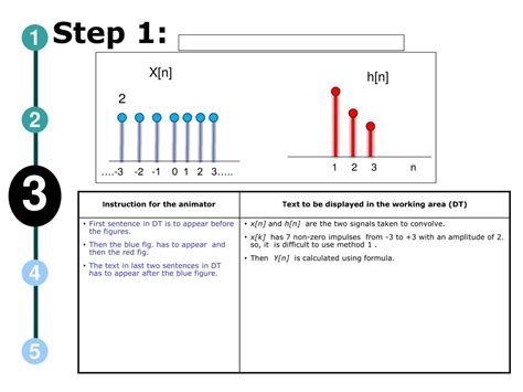 Ppt Discrete Convolution Of Two Signals Powerpoint Presentation Free