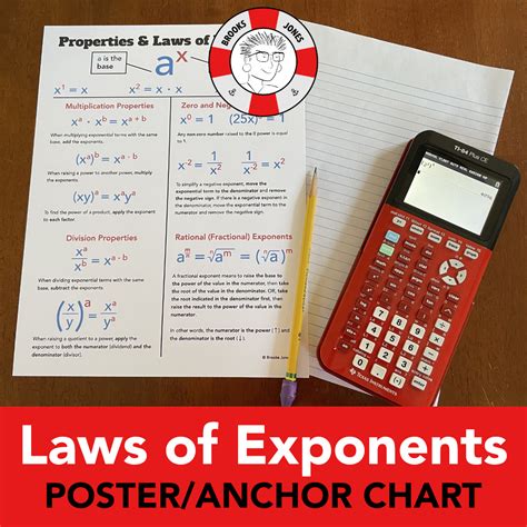 Properties Of Rational Exponents Chart