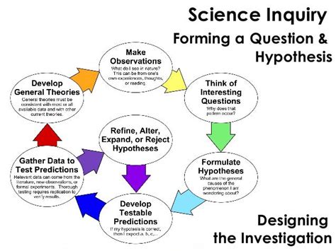science inquiry observe and hypothesize